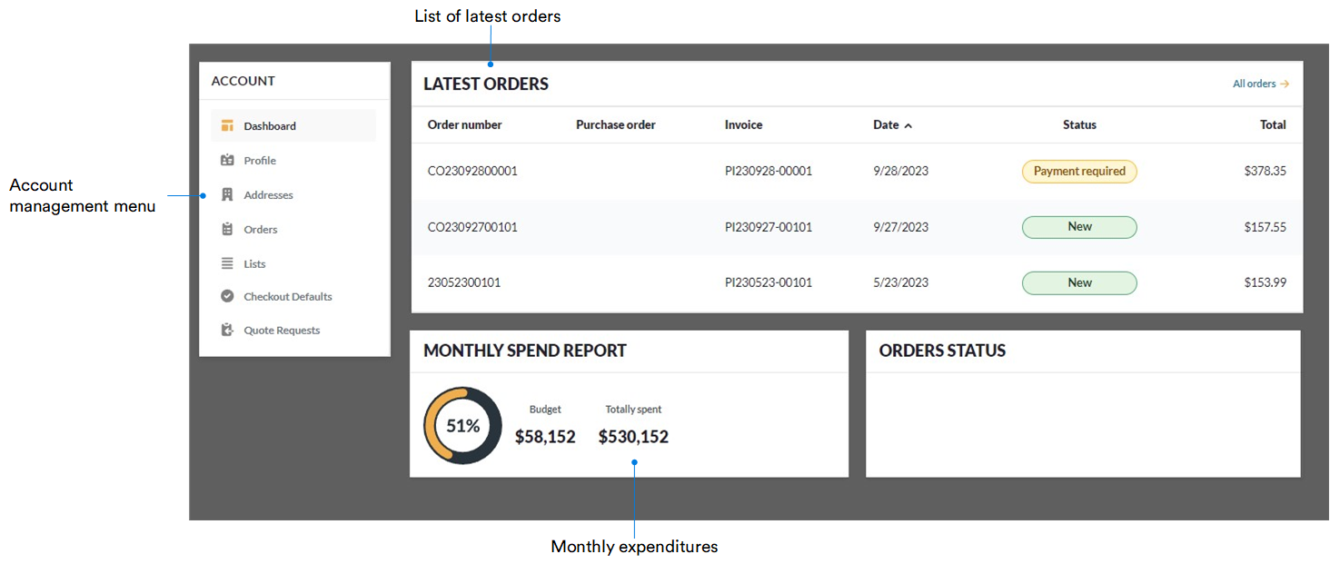 Account - Dashboard - Frontend User Docs